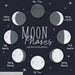Moon Phases Clipart - Digital Download - Cute Moon Clipart - Moon Cycle ...