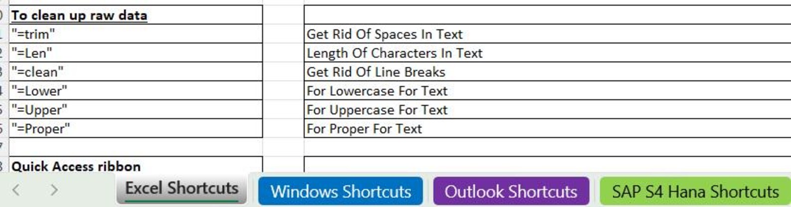 Excel, Outlook, Windows & SAP S4 HANA Shortcuts PDF | Printable Cheat Sheet | Productivity Guide ...