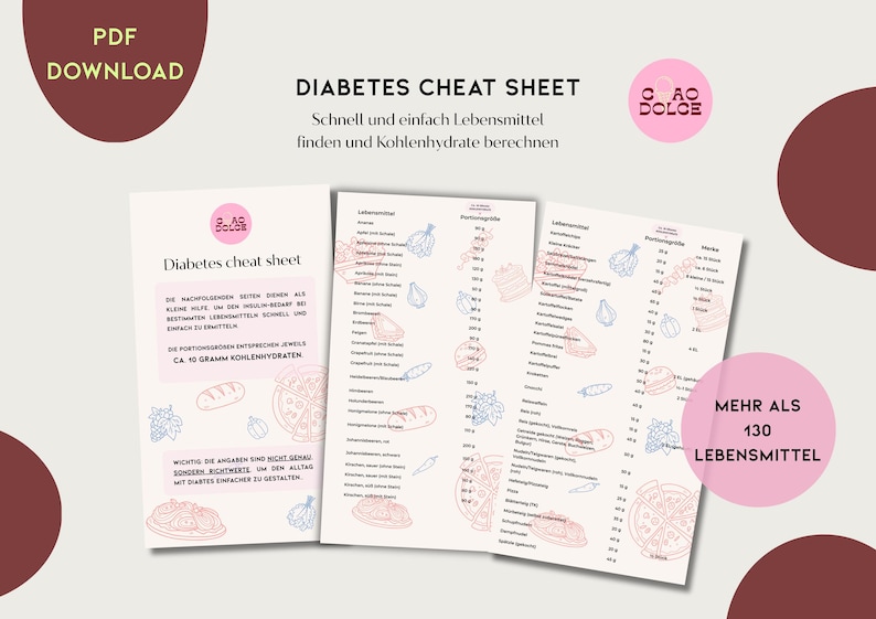 Diabetes Cheat Sheet (german) – Food & Carbohydrate Overview | Digital ...
