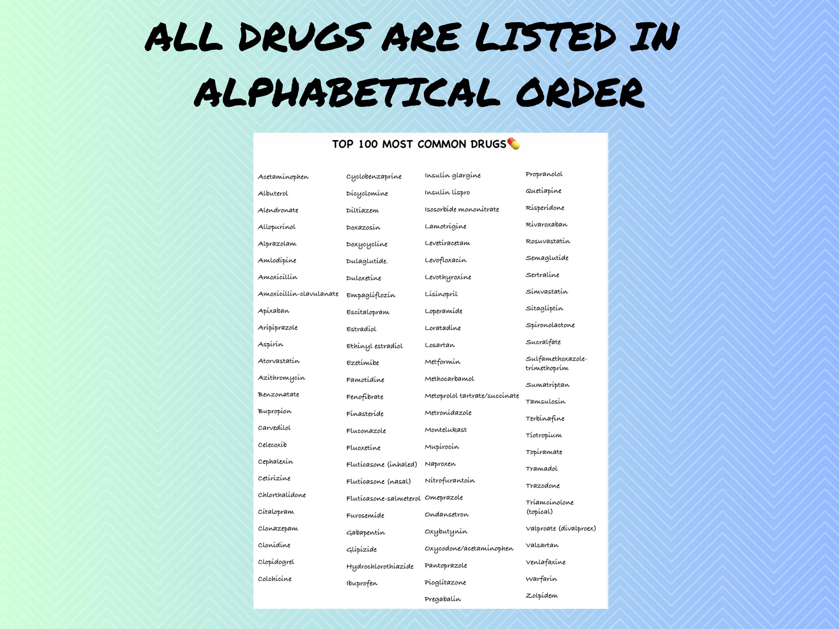 Top 100 Most Common Drugs Cheat Sheet. Quick Medication Reference for ...