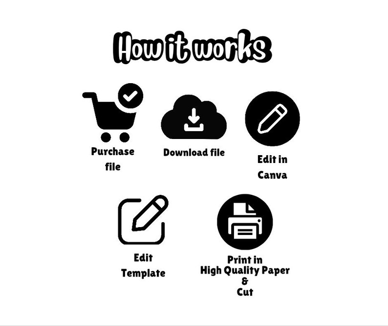 Editable Islamic Wedding Invitation Template - Etsy