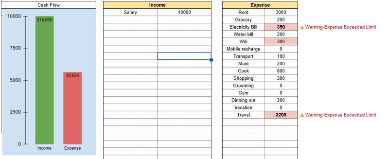 Digital Expense Tracker Google Sheets | Daily Budget Planner | Set ...