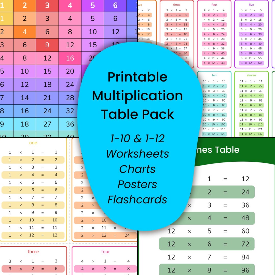 Colorful Multiplication Tables (1–10 + 1–12) Worksheets, Charts ...