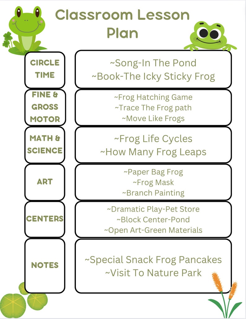 Daycare/preschool/pre~k/kindergarten/elementary Lesson Plan Template ...