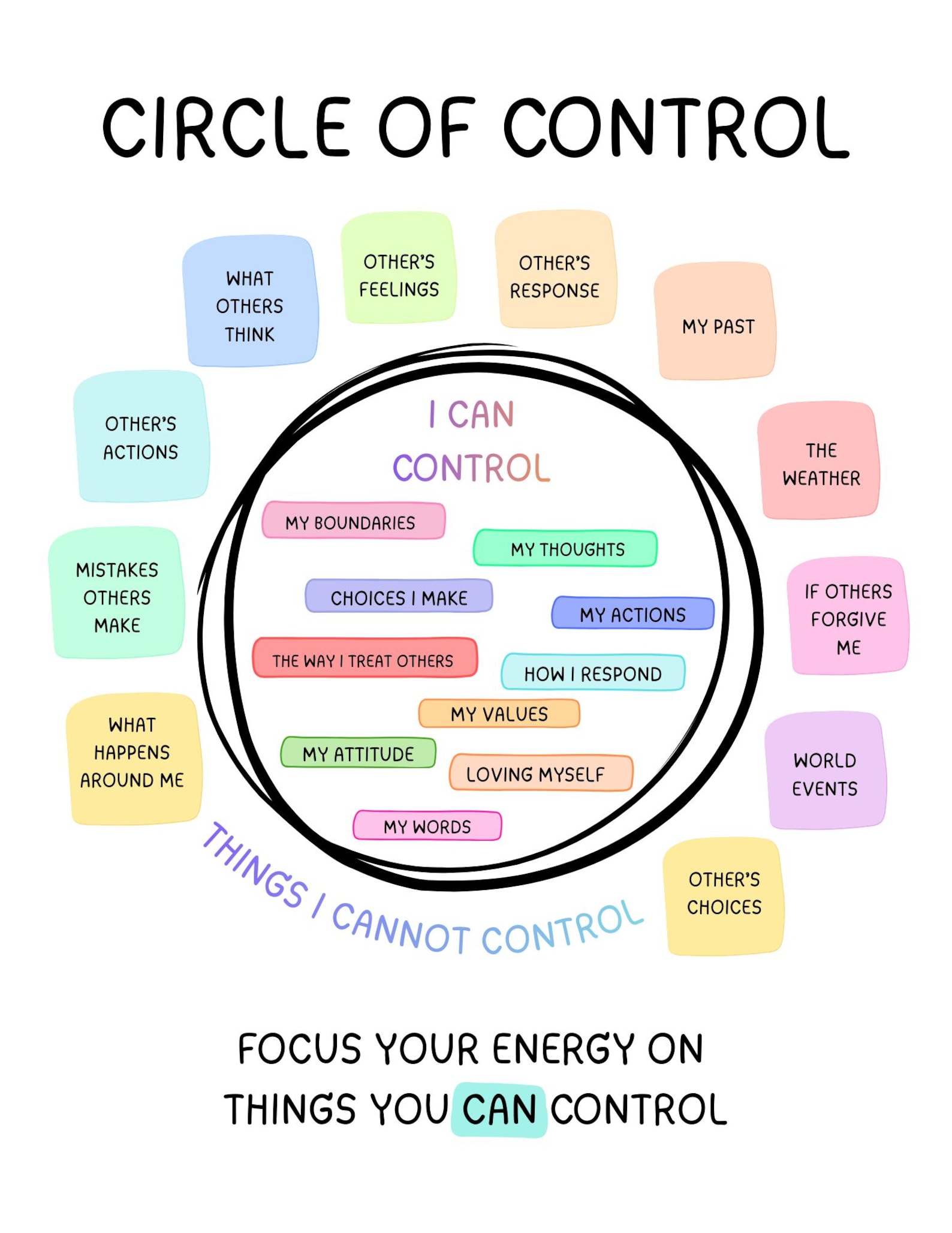 Circle of Control Poster - Etsy