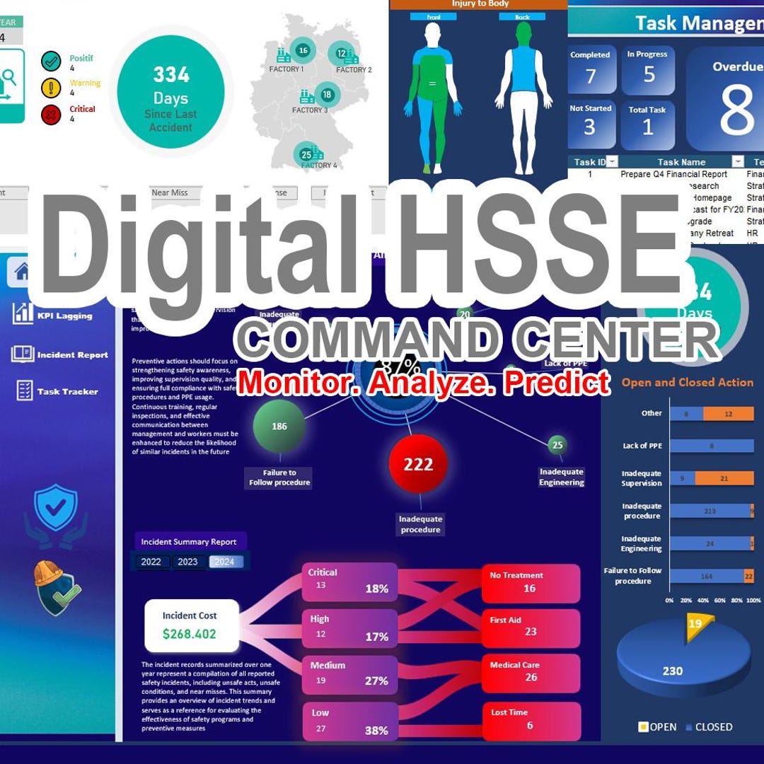 HSSE Management System Dashboard | Safety KPI, Incident & Task Tracker ...