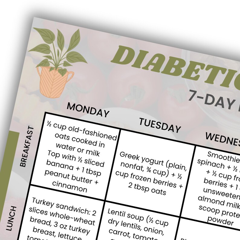 Diabetic Meal Plan Bundle, Low Carb Food List - Digital Download - Etsy
