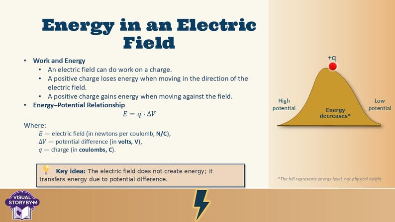 Editable Physics Presentation on Electric Potential, Electric Field and ...