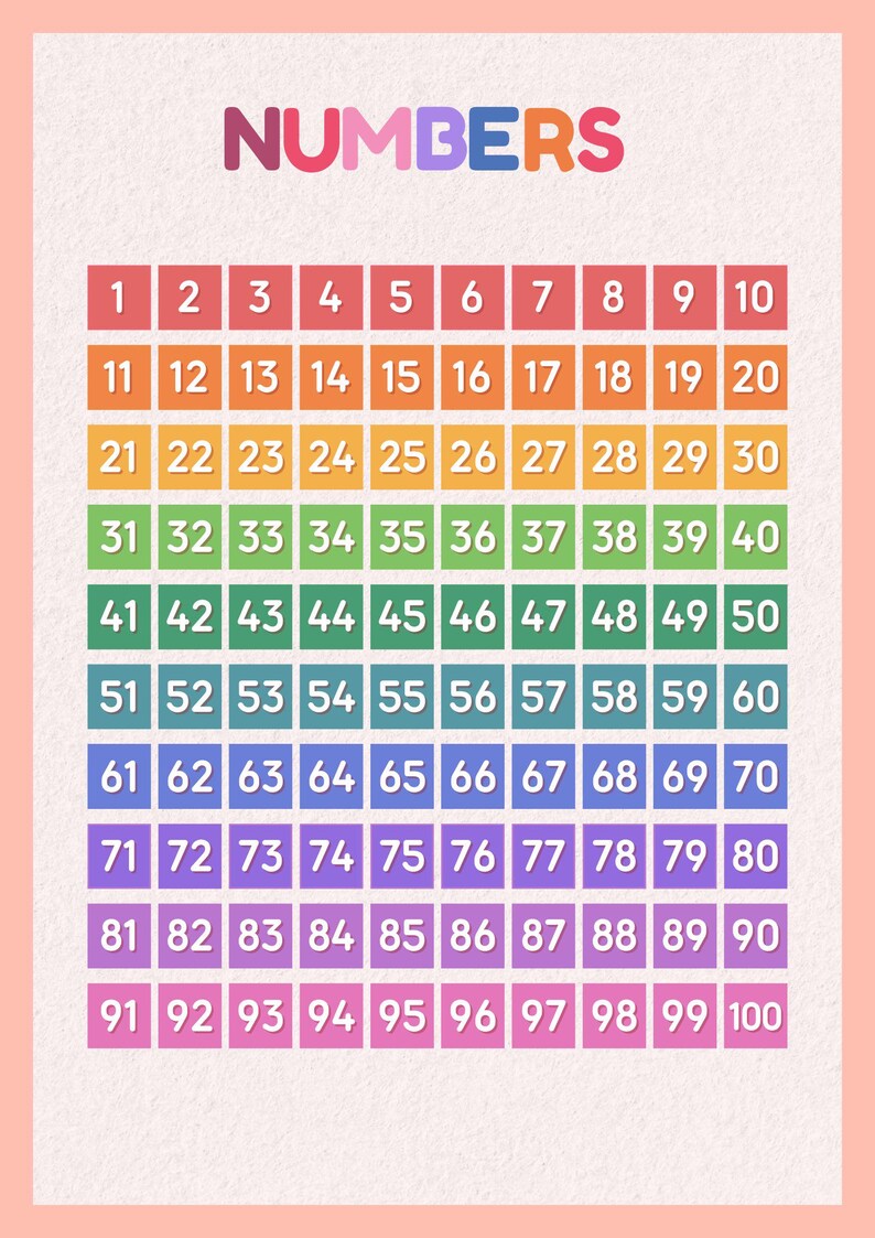 Preschool Educational Posters: Alphabet, Numbers, Shapes (PDF File) - Etsy