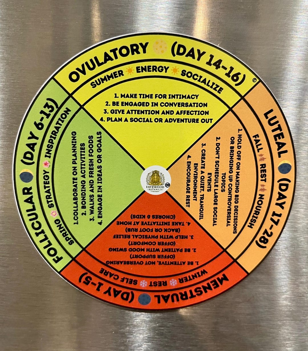 Hiscompass Magnet (cycle Support Tool) - Etsy