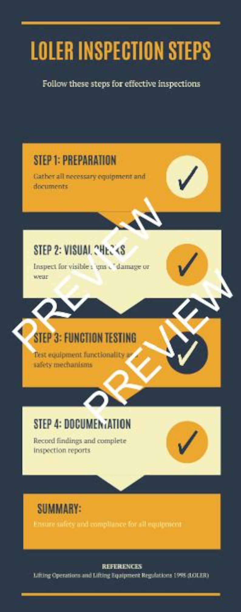 LOLER Inspection Infographic | Beginner Rigging Safety Poster | Starter ...