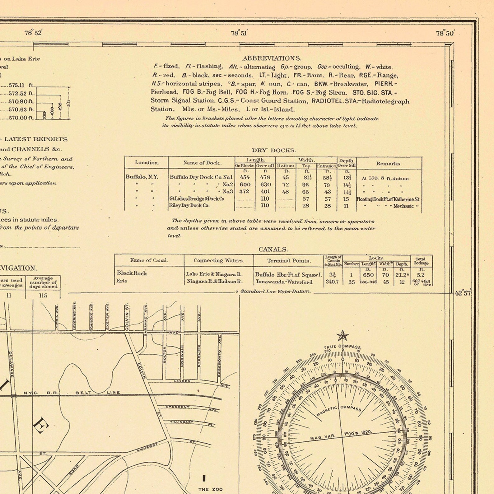 Nautical Chart of Buffalo Harbor 1921 - Etsy