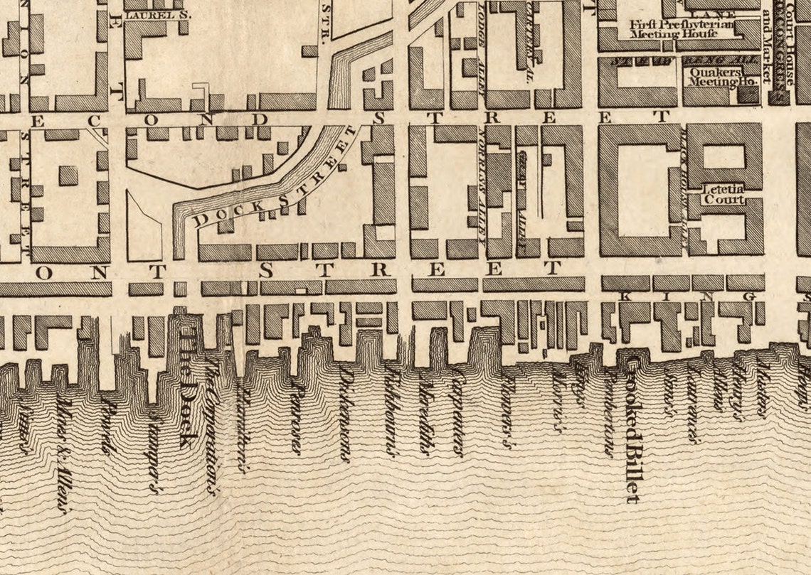 1776 Map of Philadelphia - Etsy