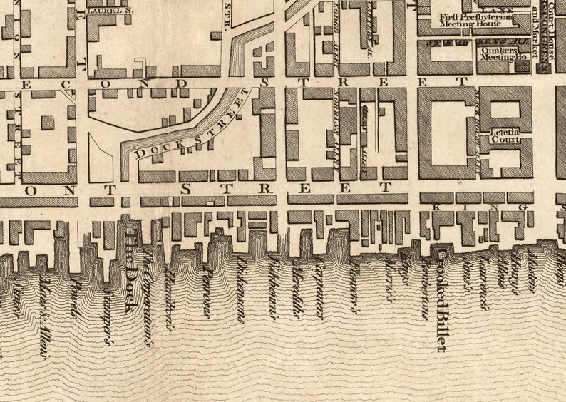 1776 Map of Philadelphia - Etsy