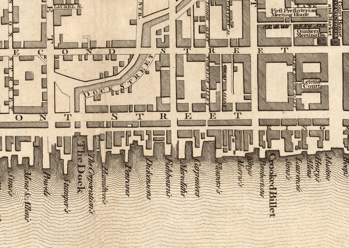 1776 Map of Philadelphia - Etsy