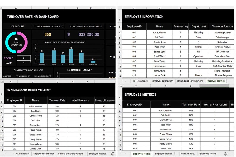 HR Turnover Template | Editable Excel | Employee Attrition, Retention ...