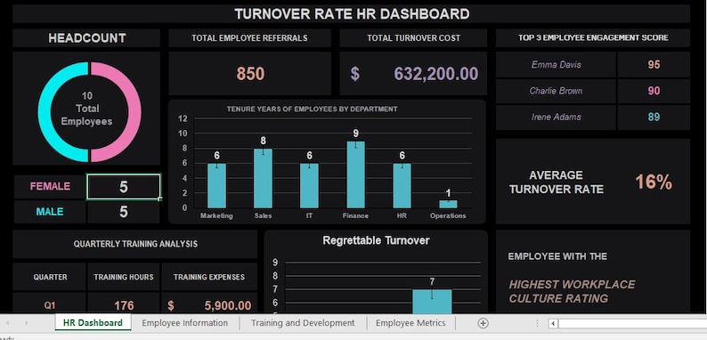 HR Turnover Template | Editable Excel | Employee Attrition, Retention ...