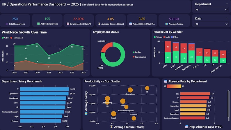 Power BI HR Dashboard Template | Workforce Analytics & Employee KPI ...