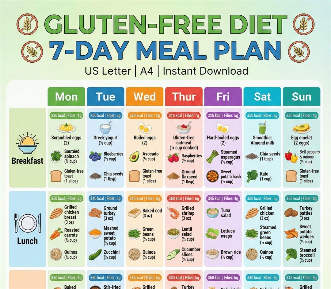 Gluten Free Weekly Meal Plan PDF | 7 Day High Fiber Menu With Calories ...
