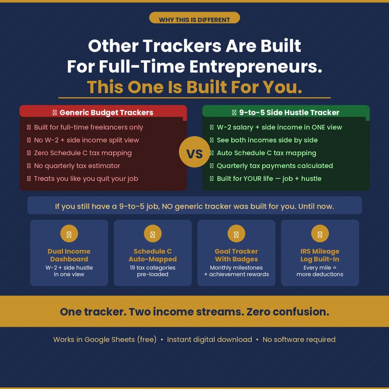Side Hustle Tracker Spreadsheet | W-2 Salary Budget Planner (digital ...