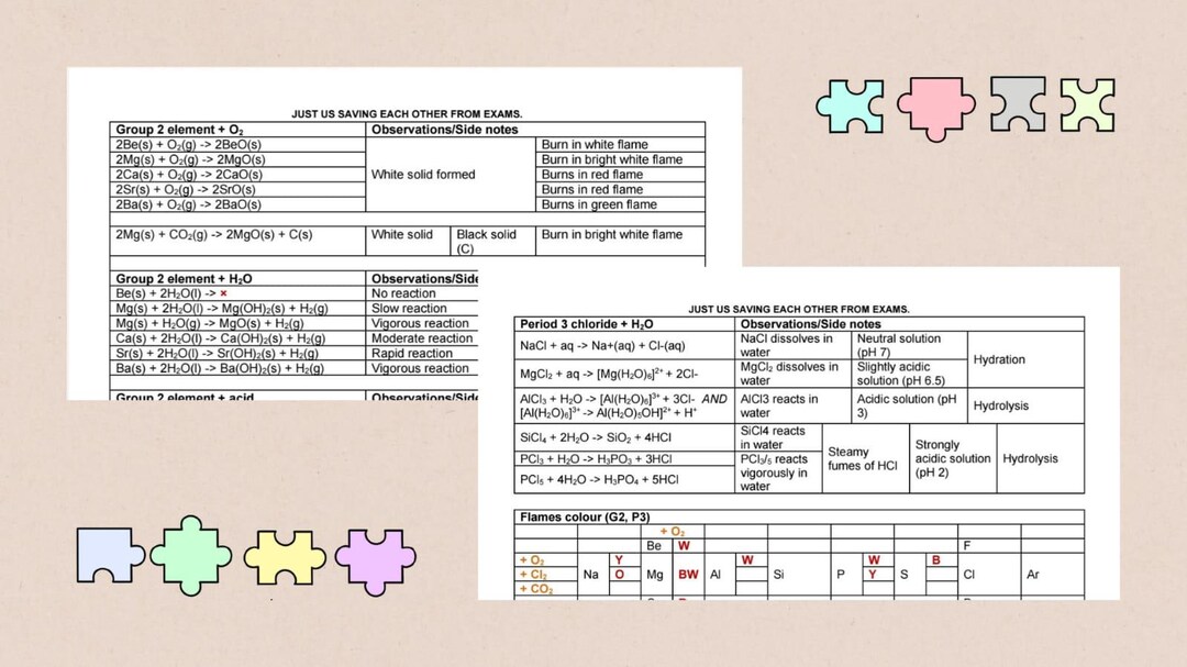 CIE A Level Chemistry 9701 Inorganic Chemistry List (AS) | A* Student ...