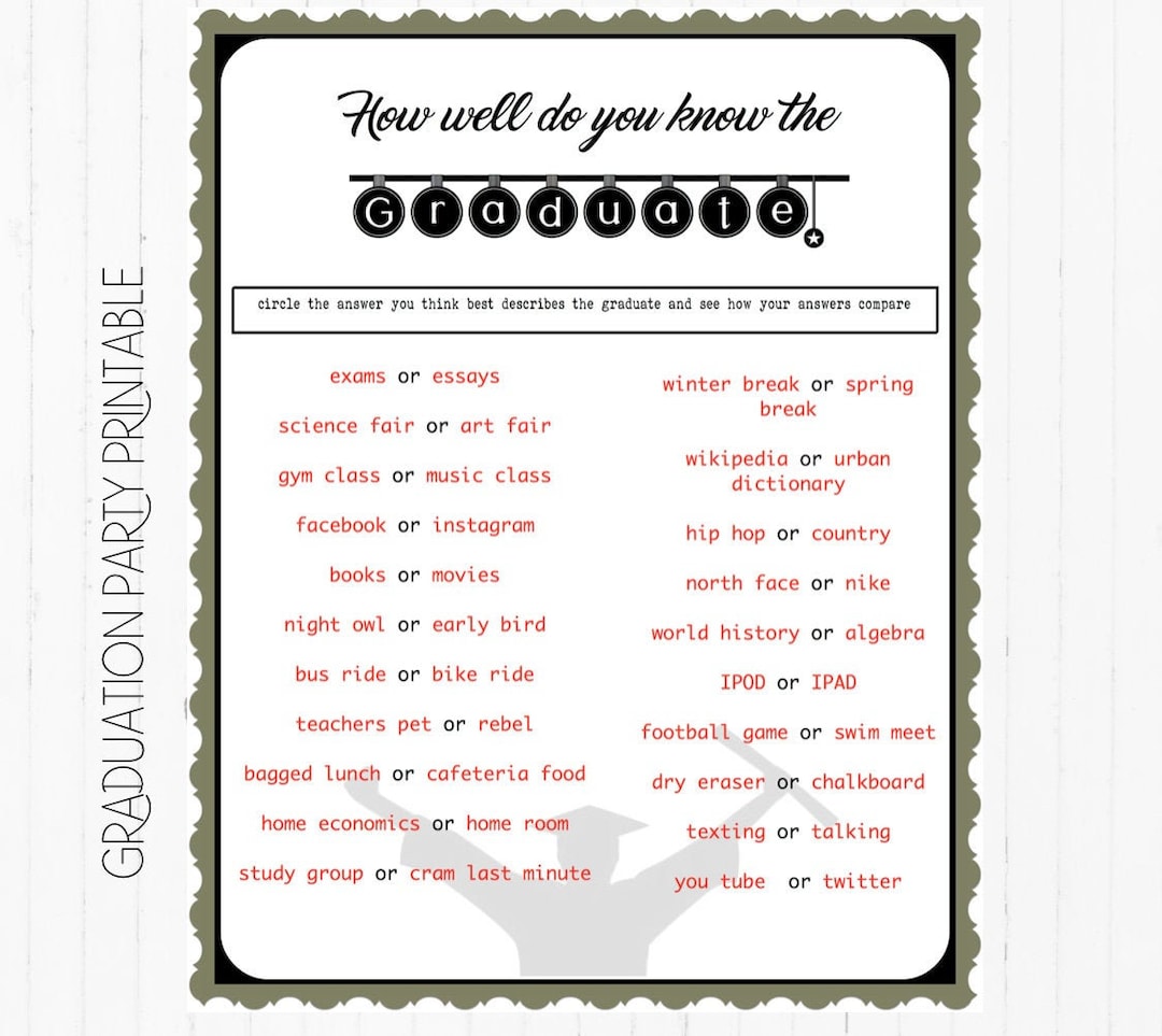 Graduation 2020 | Graduation Party Game | How Well Do You Know the ...