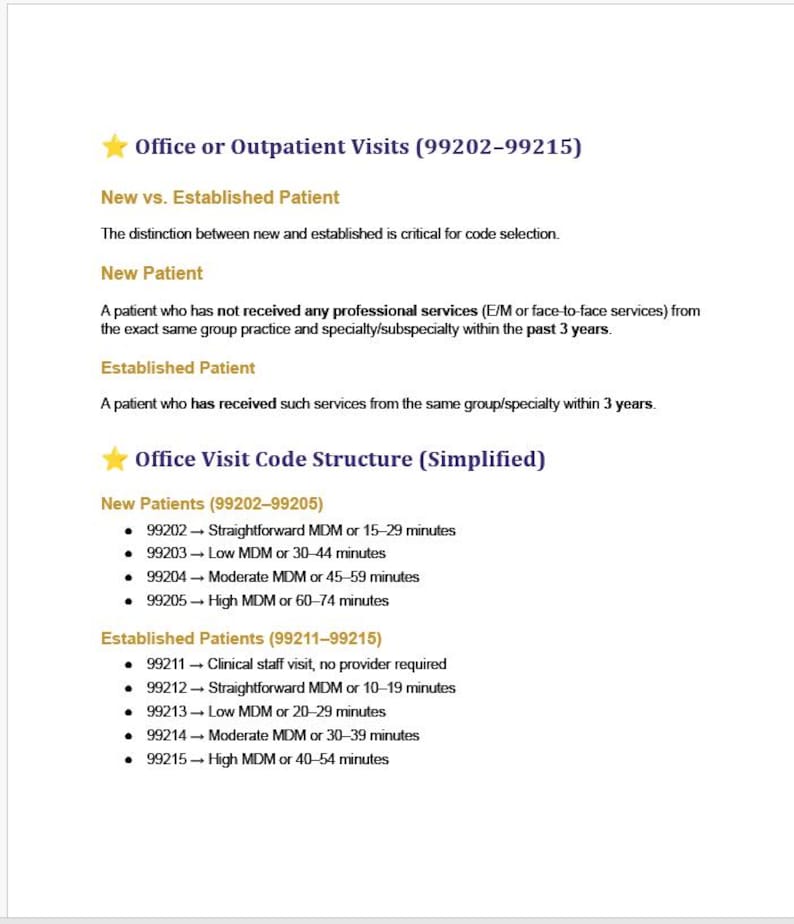 E/M Coding Mini Course | Medical Coding Reference Guide (PDF) - Etsy