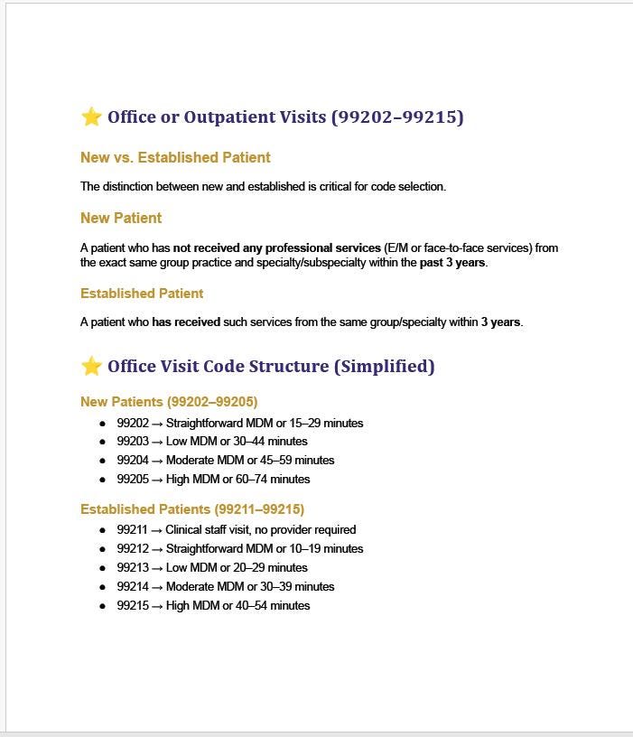 E/M Coding Mini Course | Medical Coding Reference Guide (PDF) - Etsy