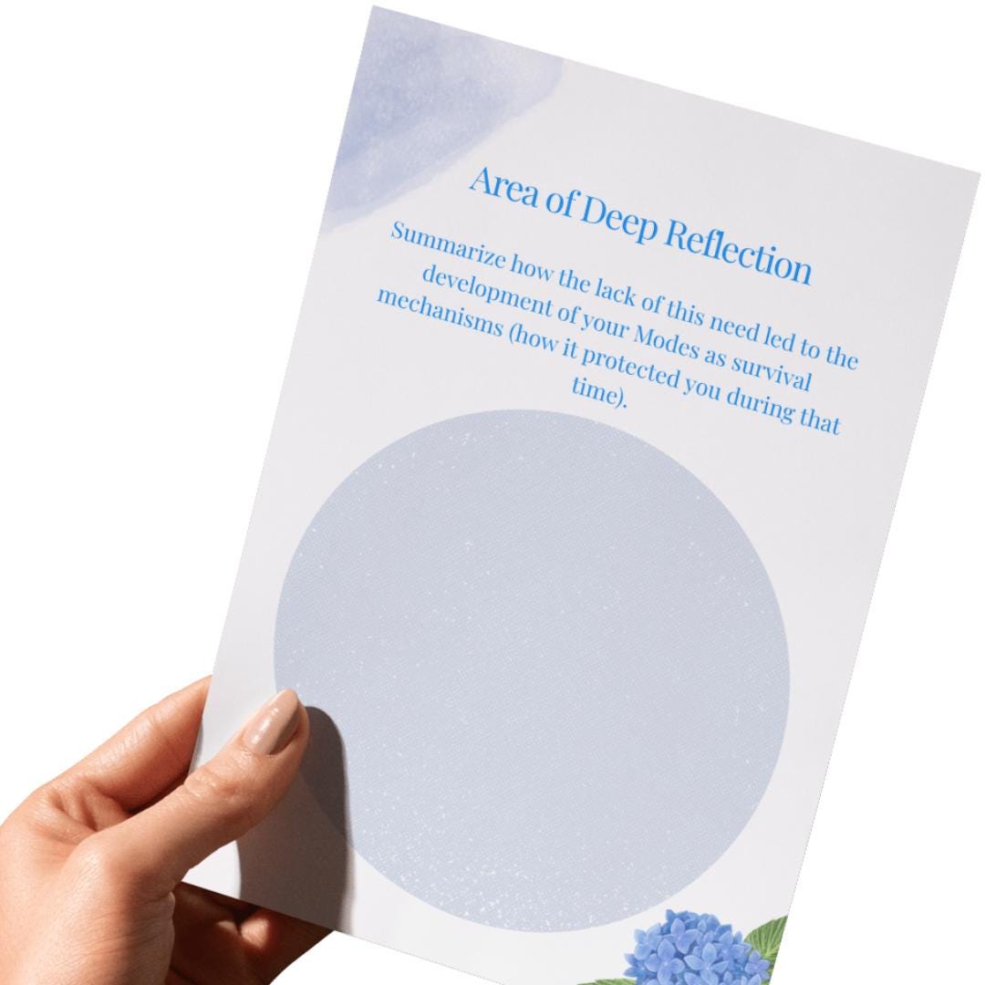 Schema Modes Workbook | Schema Therapy Guide for Inner Child, BPD ...