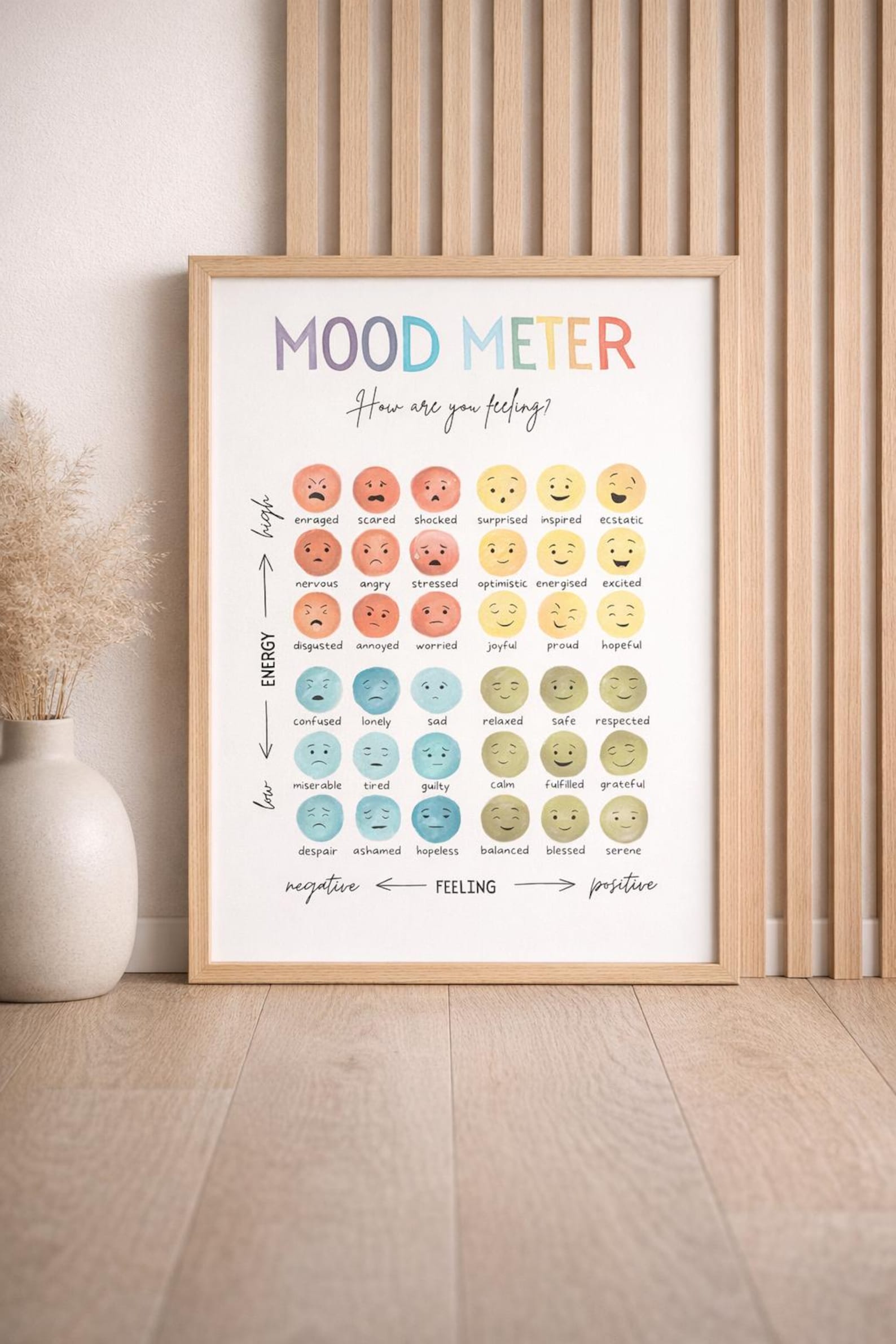 Mood Meter Poster, Feelings Chart, Emotional Regulation Tool (digital ...