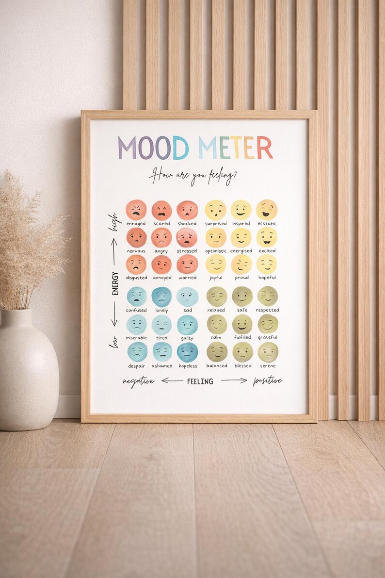 Mood Meter Poster, Feelings Chart, Emotional Regulation Tool (digital ...