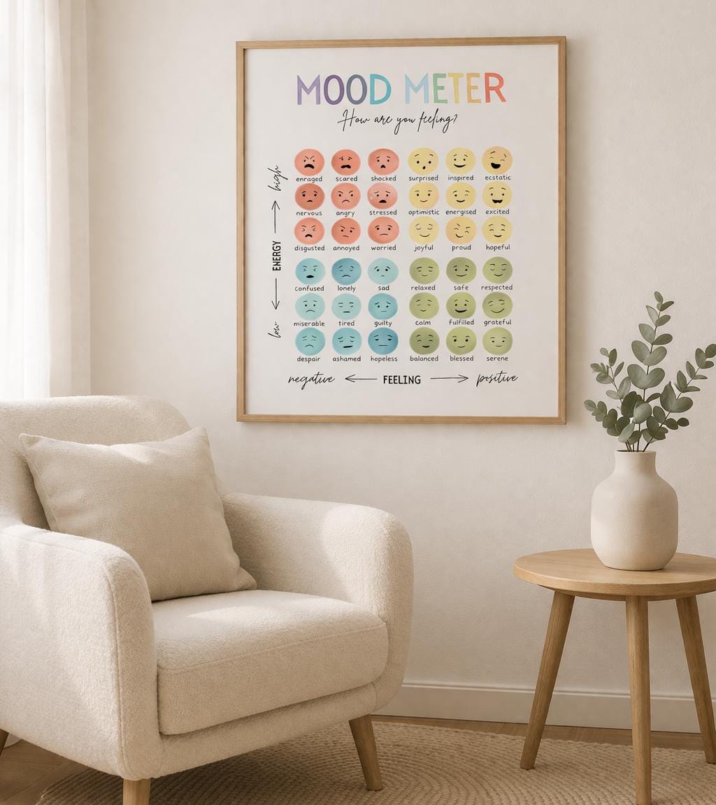 Mood Meter Poster, Feelings Chart, Emotional Regulation Tool (digital ...