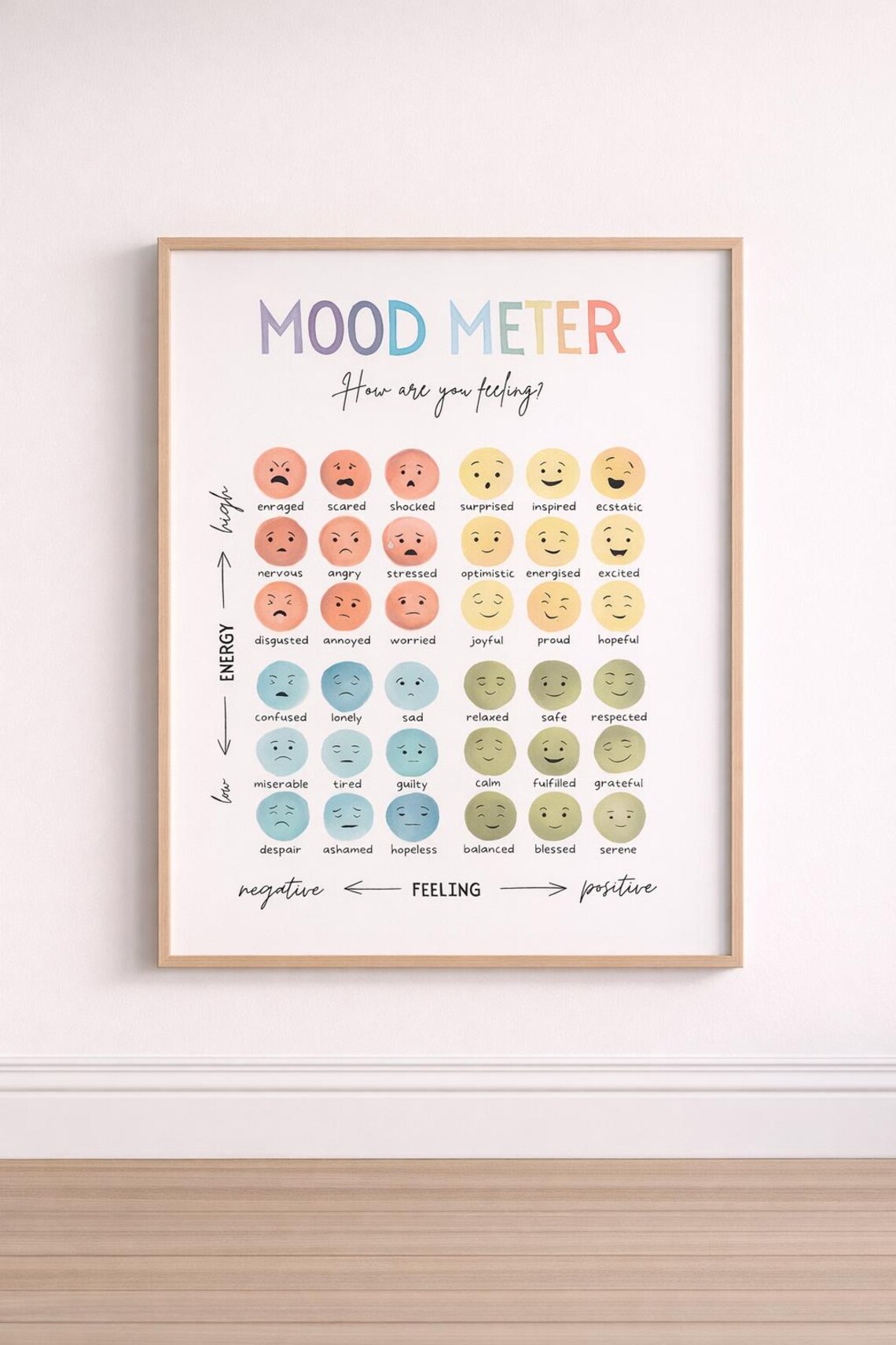 Mood Meter Poster, Feelings Chart, Emotional Regulation Tool (digital ...