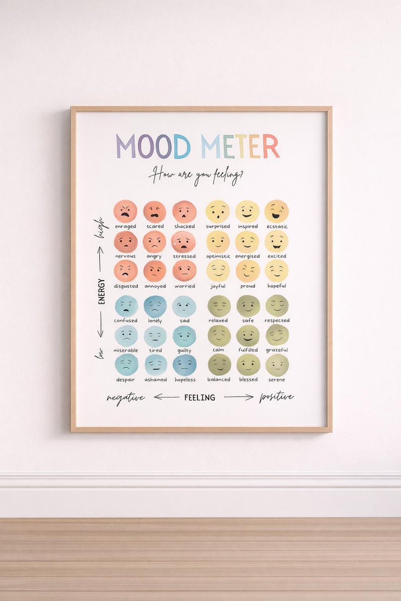 Mood Meter Poster, Feelings Chart, Emotional Regulation Tool (digital ...