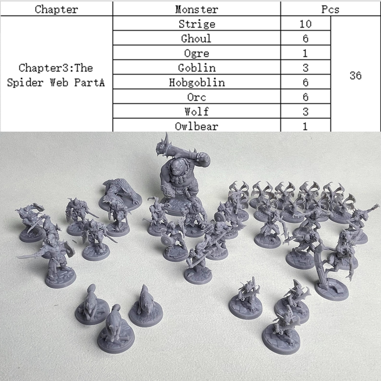 113 Pcs DND Lmop Minis Lost Mine of Phandelver Complete Adventure ...
