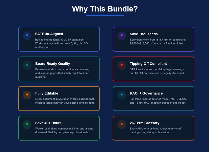 Anti-money Laundering Compliance Bundle | FATF Policy, Risk Assessment ...
