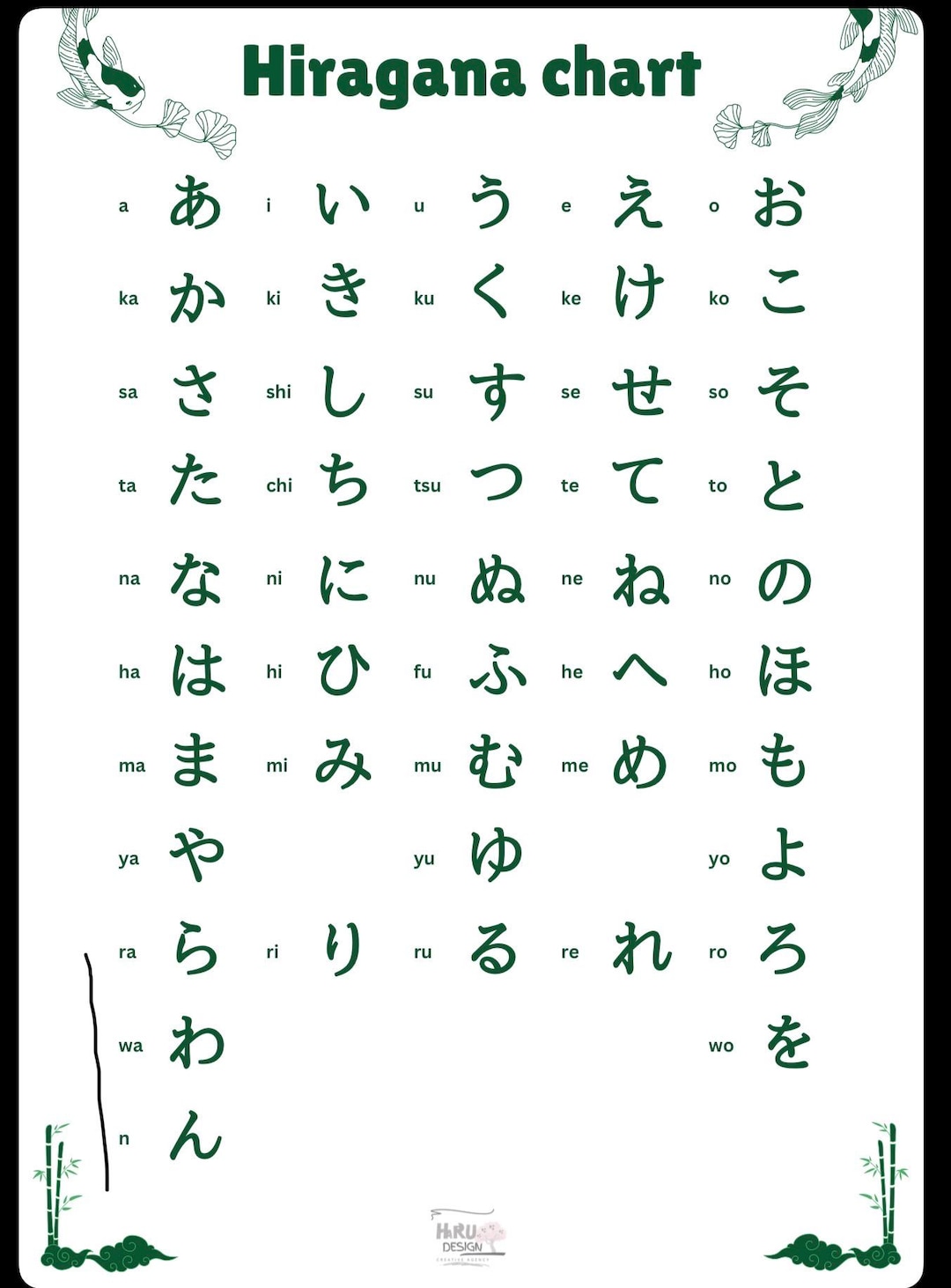 Hiragana & Katakana Chart Printable PDF | Learn Japanese Kana Alphabet ...