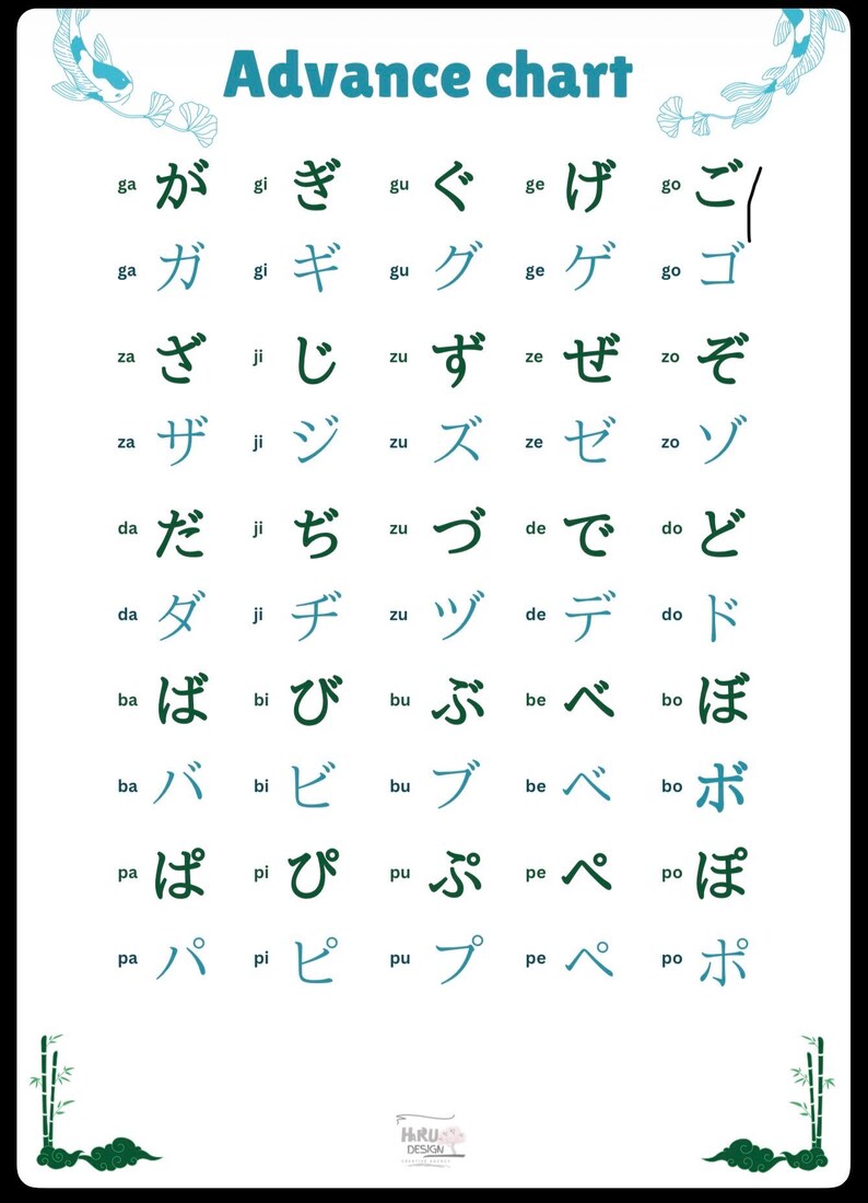 Hiragana & Katakana Chart Printable PDF | Learn Japanese Kana Alphabet ...