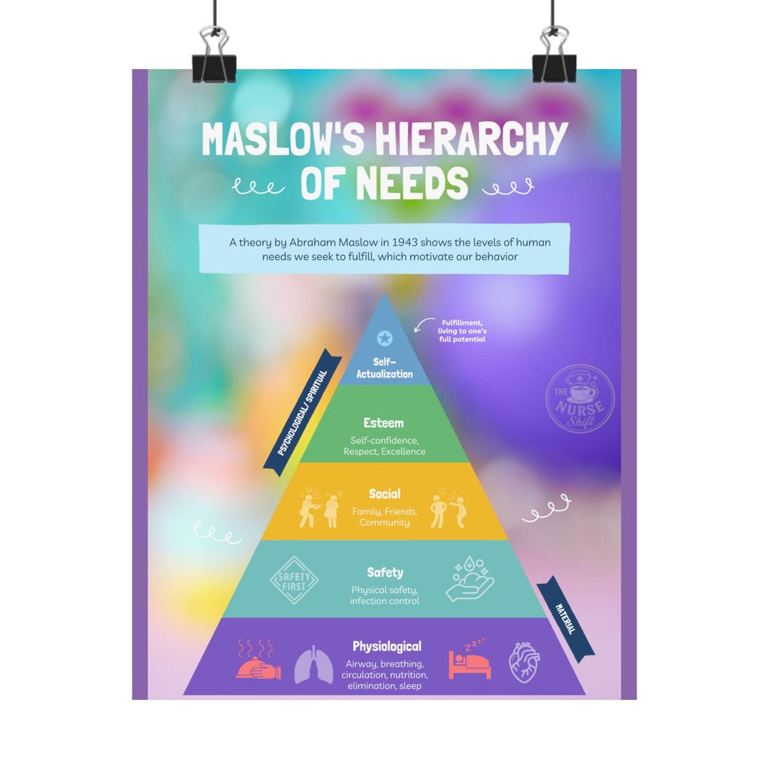 Matte Vertical Posters - Etsy