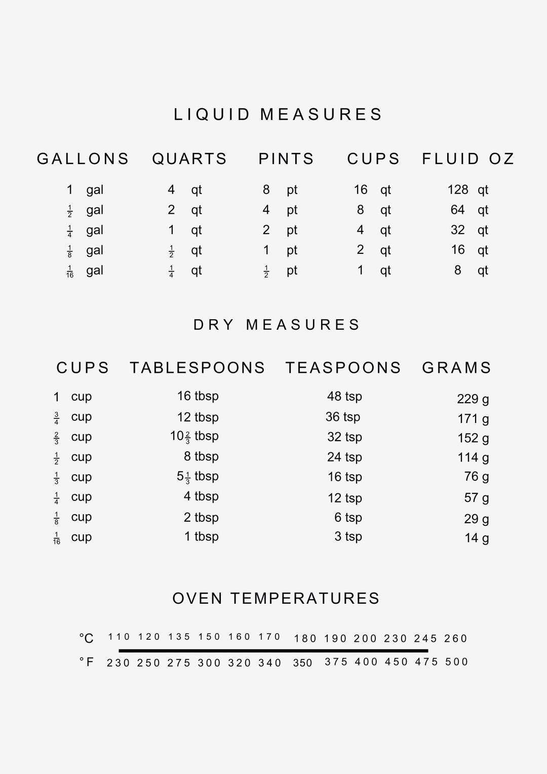 Cooking Time Cheat Sheet Printable | White Minimal Oven Pan Guide Chart ...