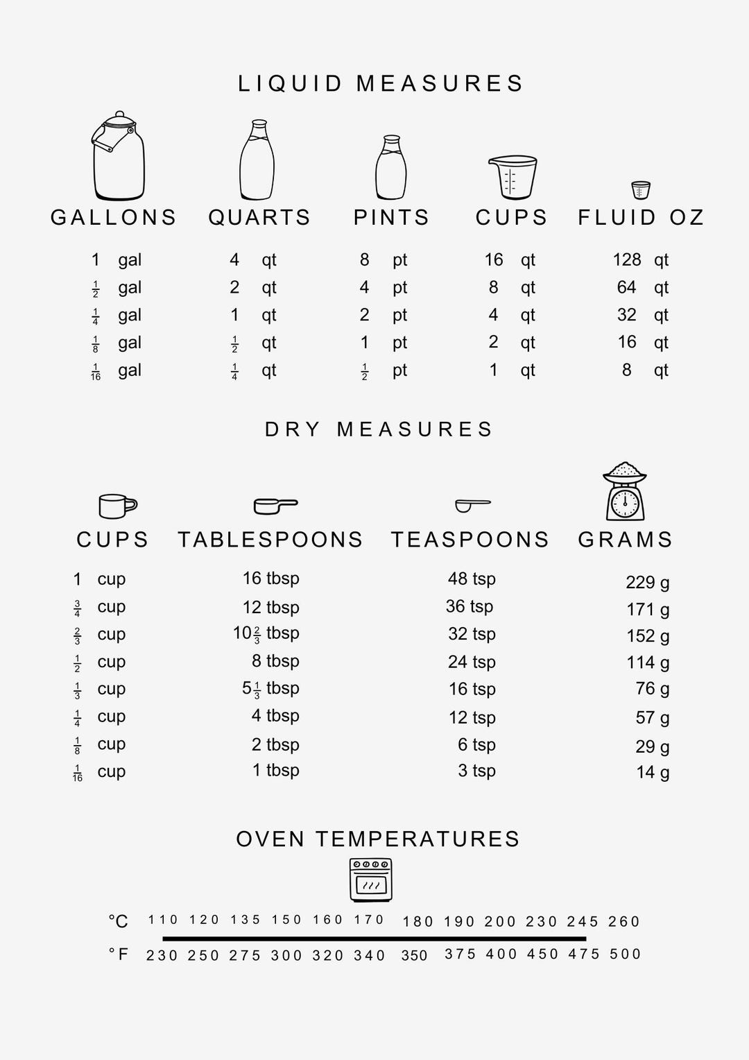 Printable Kitchen Cheat Sheet, Kitchen Substitution Chart, Kitchen ...