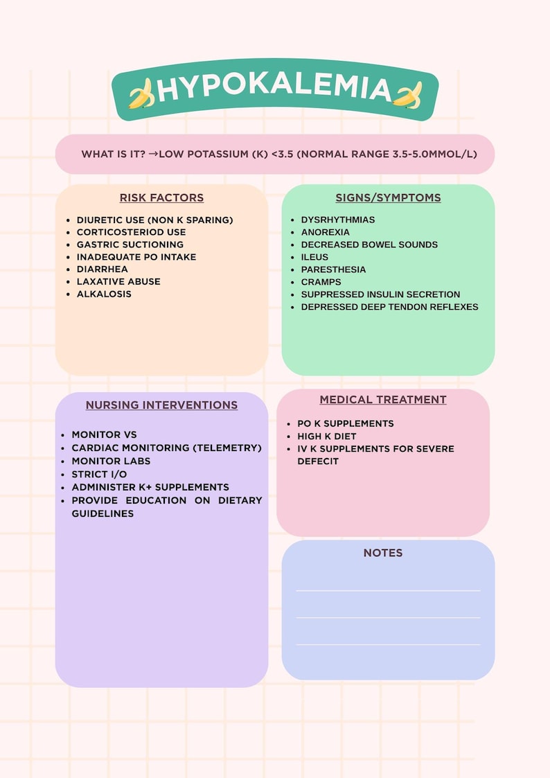 Hypokalemia and Hyperkalemia Reference Sheets Printable Study Guide ...