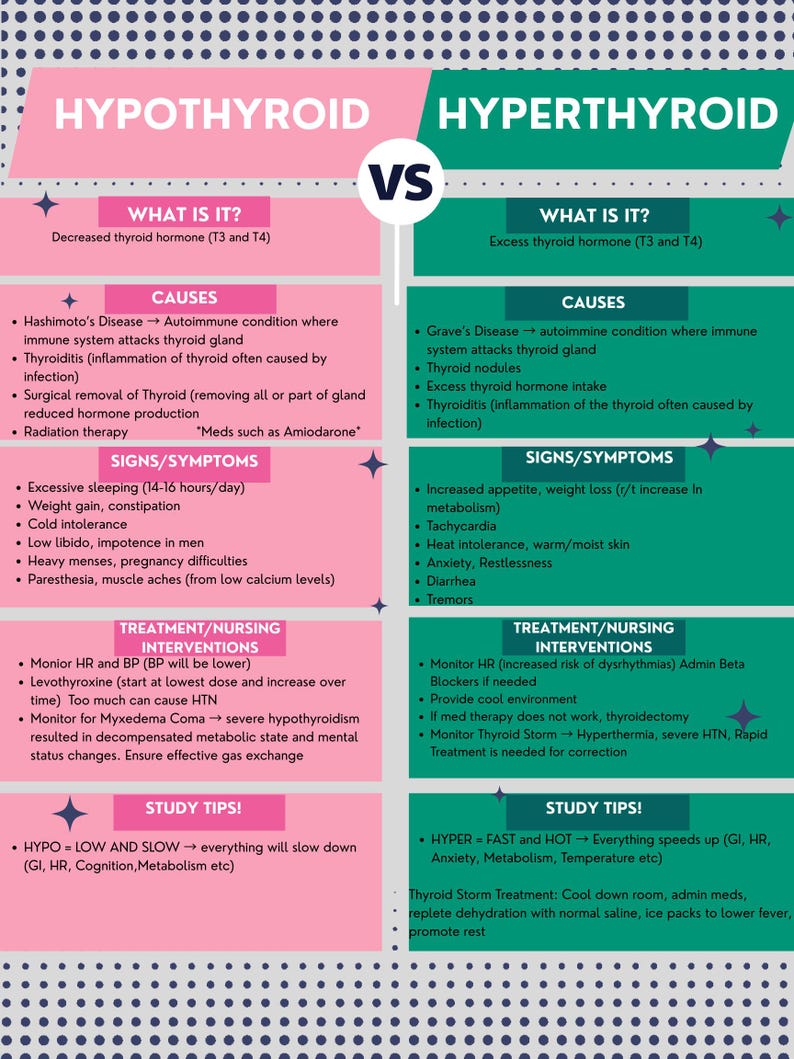 Hypothyroidism Vs Hyperthyroidism Nursing One Page Study Guide ...