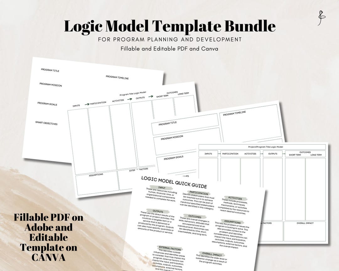 Logic Model Template 2 (fillable and Editable) for Program Planning and ...