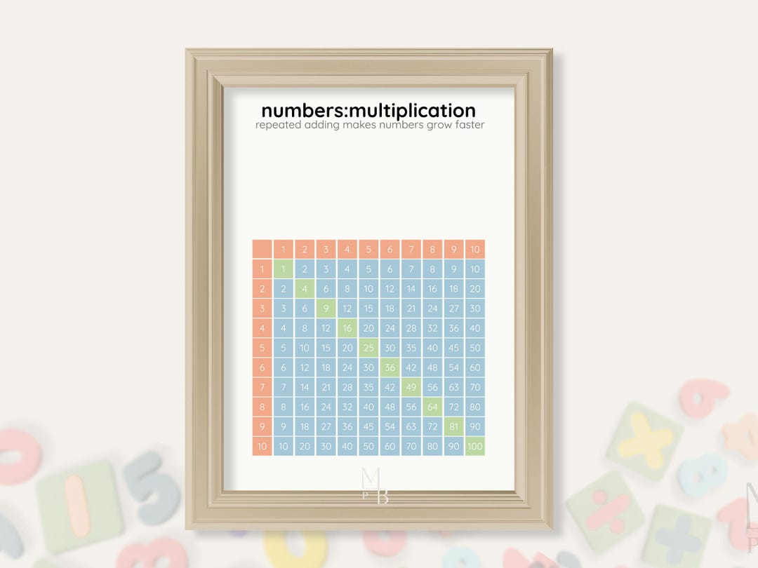 Montessori Multiplication Table Poster | Math Printable | Times Tables ...