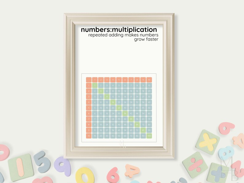 Montessori Multiplication Table Poster | Math Printable | Times Tables ...