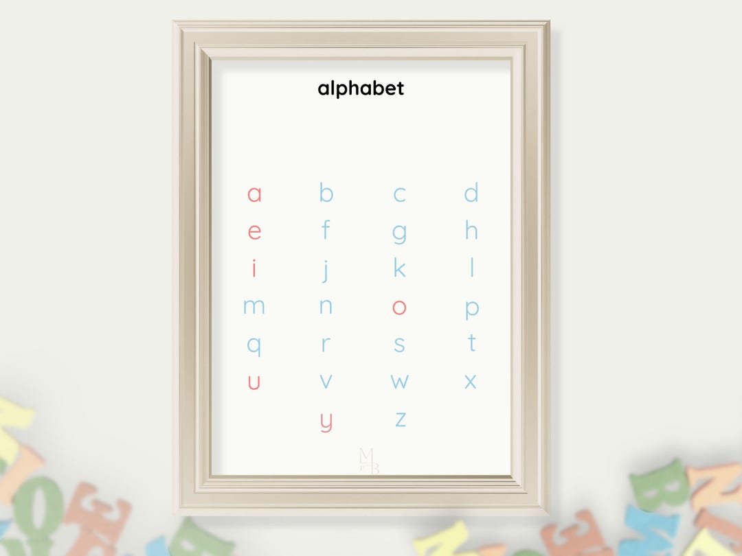 Montessori Lowercase Alphabet Poster, Colorful ABC Chart, Nursery ...