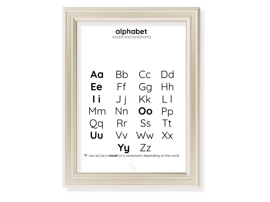 Montessori Alphabet Poster, Vowels and Consonants Chart, Calm Learning ...