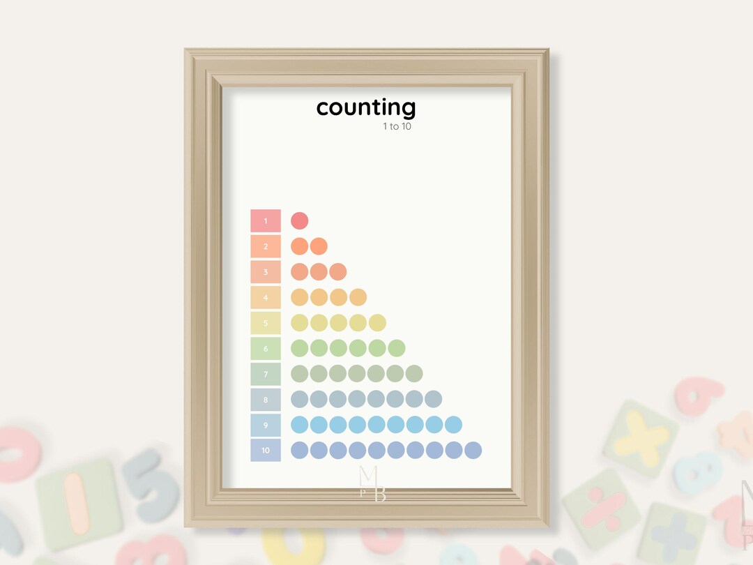 Montessori Counting 1–10 Numbers Poster | Math Printable | Learn to ...