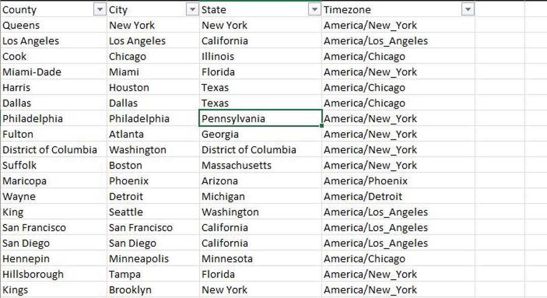 Complete Excel List of County, City, State and Timezone for United ...